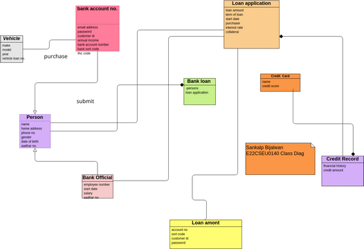 Sankalp Bijalwan Class Diagram Bank | Visual Paradigm User-Contributed ...